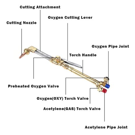 A Visual Guide To Victor Cutting Torch Parts