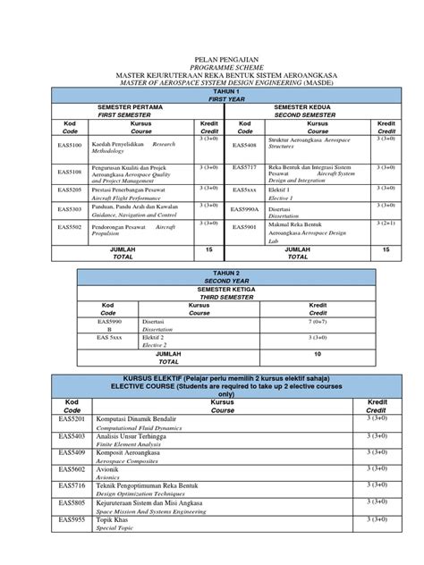 Upm Master Of Aerospace System Design Engineering Pdf