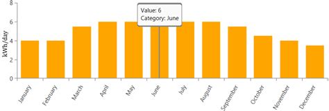 Average Electric Load Profile Of Cold Storage Download Scientific Diagram