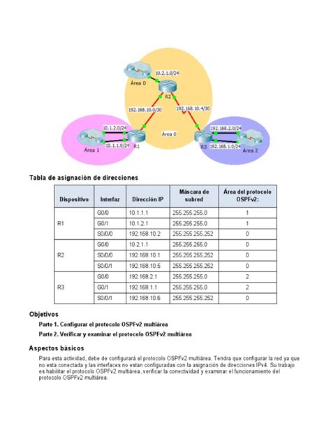 Configuring Multiarea Ospfv2 Pdf Enrutador Computación Dirección Ip