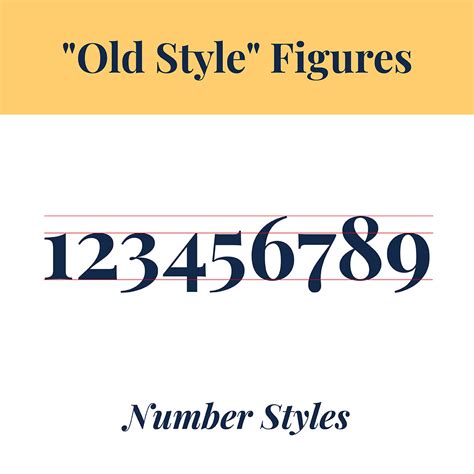 Are You Using Number Styles Correctly On Your Website