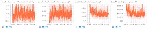 Training Bug In Mobilenet V Extractor For Faster R Cnn Issue Tensorflow Tensorflow