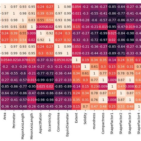 An Example Of Knn Classification With K Neighbors K 3 Solid Line Download Scientific Diagram