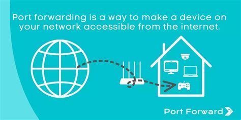 How To Set Up Port Forwarding CitizenSide