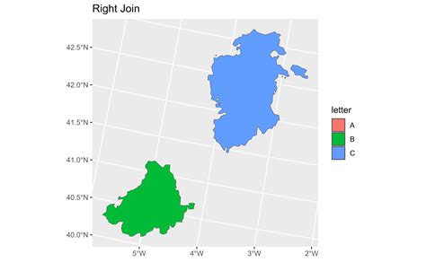 Mutating Joins For Spatvector Objects — Mutate Joinsspatvector • Tidyterra