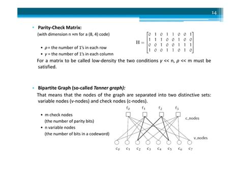 ldpc codes