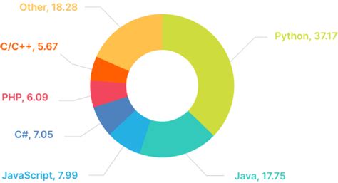 Python cho người mới bắt đầu CodeLearn