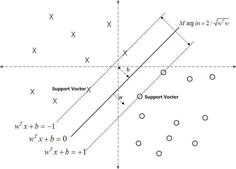 Svm Principle Diagram Download Scientific Diagram