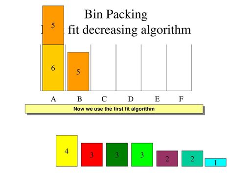 Bin Packing First Fit Decreasing Algorithm Ppt Download