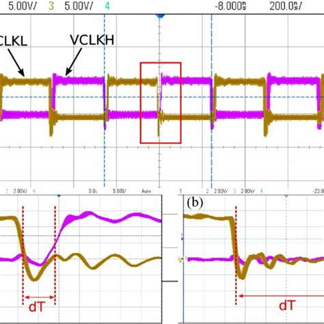 Nonoverlapping Clocks Vclkl And Vclkh Generated By The Programmable Download Scientific