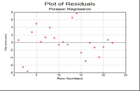 Poisson Regression Excel Jawersave