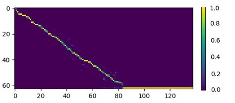 9 Alignment Plot The Y Axis Represents The Text Character Indices And Download Scientific