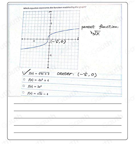 solved which equation represents the function modeled by the graph f