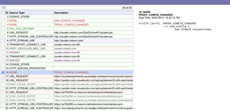 Update Proxy Settings Are Ignored · Issue 94862 · Microsoftvscode