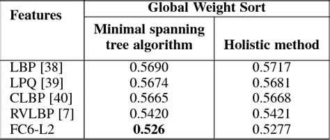 table 1 from a global alignment kernel based approach for group level