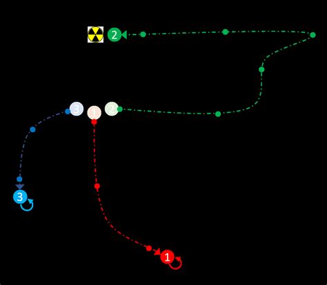 A Representation Of The Target Localization Problem Using A Radioactive