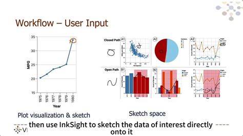 inksight leveraging sketch interaction for documenting chart findings