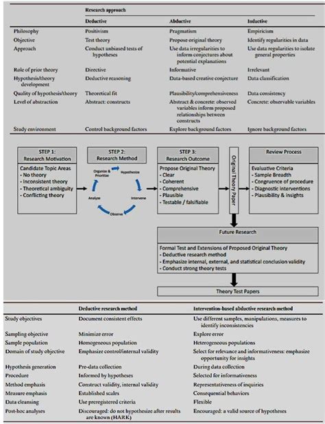 Reasoning Of Abductive Paradigm Note The Reasoning Of Abductive