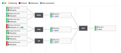Openitcockpit 4610 Released