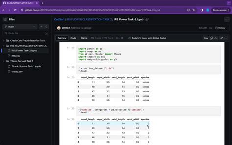 Python Datascience Codsoft Srikar Suri