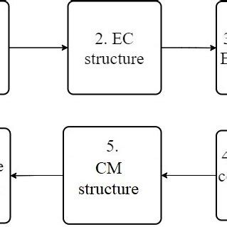 The Proposed Algorithm Download Scientific Diagram