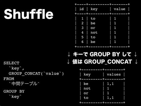 Php と Mysql でカジュアルに Mapreduce する