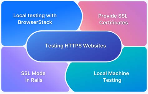 Understanding Cookies In Software Testing Browserstack
