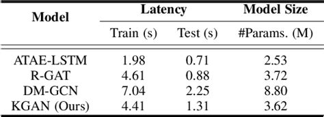 Figure 1 From Knowledge Graph Augmented Network Towards Multiview