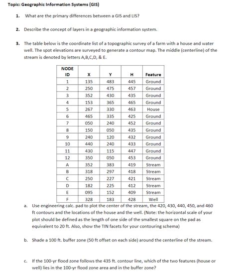 Solved Topic Geographic Information Systems GIS 1 What Chegg Com