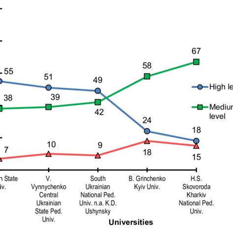 Generalized Results Of Arithmetic Averages For The Positions Offered