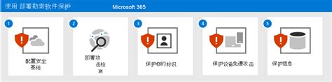 为 microsoft 365 租户部署勒索软件保护 microsoft learn