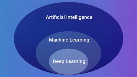 Machine Learning Vs Deep Learning Know The Differences
