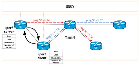 Reproducing ‘routenet Leveraging Graph Neural Networks For Network Modeling And Optimization In