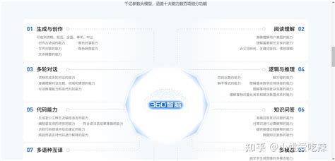国内版 chatgpt 镜像链接及官网地址 知乎