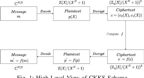 figure 1 from efficient federated learning aggregation protocol using