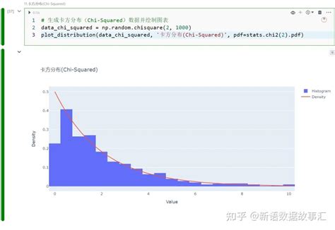 一文带您了解统计分布类型distributions In Statistics全面解析统计分布类型 知乎