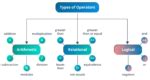 Golang Tutorial - Learn Golang by Examples | Fundamentals of Golang | Edureka