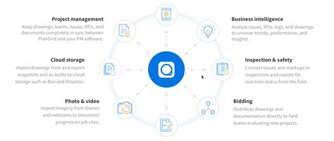 How Do I Connect PlanGrid With Other Applications PlanGrid