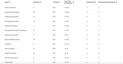 Curious How Im Looking For Comlex Level 1 On June 13 Rcomlex