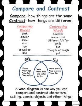 Compare And Contrast Anchor Chart By Classroom Creations By Kristy