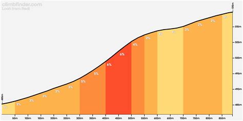 Looh Desde Redl Perfil Del Ascenso
