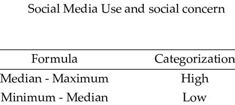 Formula Categorizing The Intensity Of Download Scientific Diagram