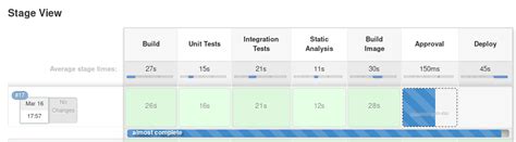 Ansible And Jenkins Orchestration And Configuration Trilogix Cloud