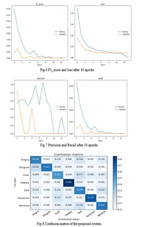 A Vgg16 Based Hybrid Deep Convolutional Neural Network Based Real Time