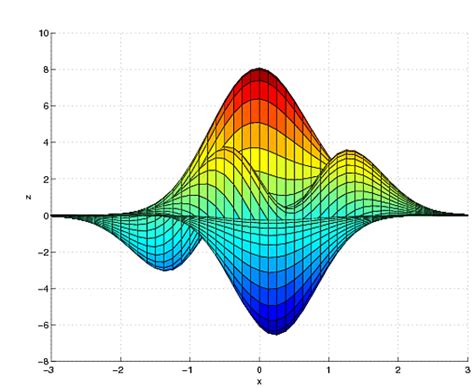 How To Compute Projections Of 3d Meshes In Matlab Stack Overflow