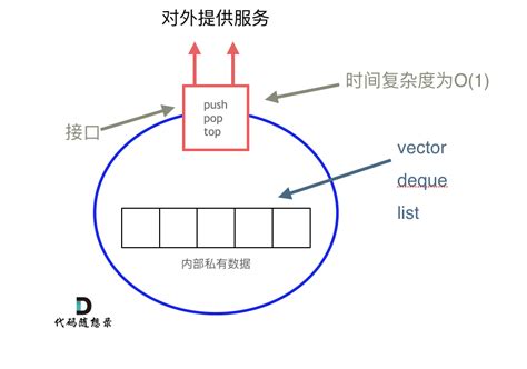 Deque deque支持随机访问吗 一万遍的博客 CSDN博客