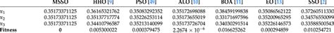 Comparison Of Different Optimization Algorithms For Problem 4