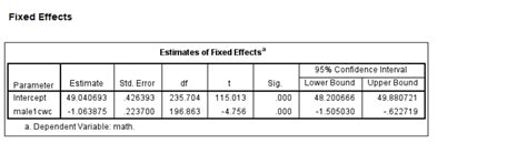 spss interpretation exerciseusing the output provided