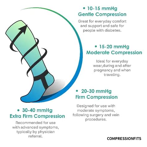 Knee High Vs Calf Compression Socks A Complete Guide