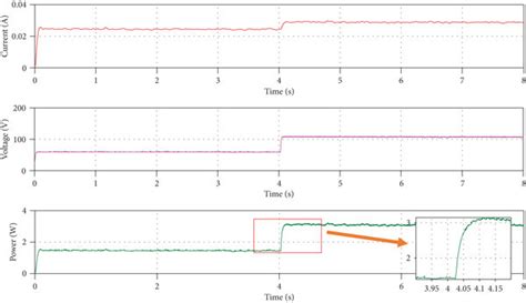 Experimental Results Current Voltage And Power Of The Modified Mppt Download Scientific